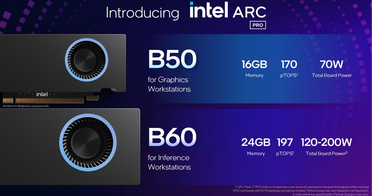 搭配Xe2架構與更大容量記憶體，英特爾二代商用GPU上市 | iThome